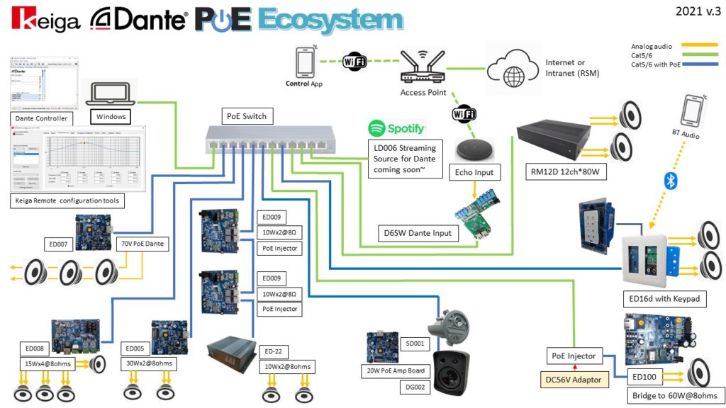 Dante & PoE – Audio Amplifier ODM / OEM