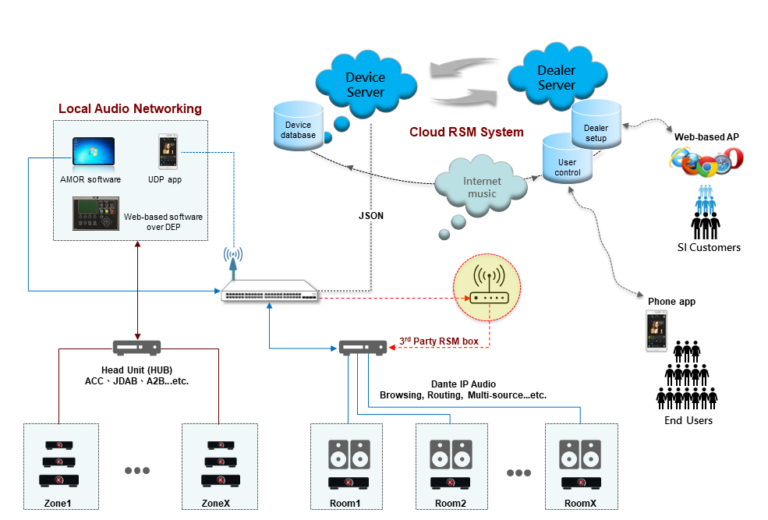 Software – Audio Electronics ODM / OEM