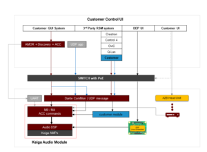 Software – Audio Electronics ODM / OEM