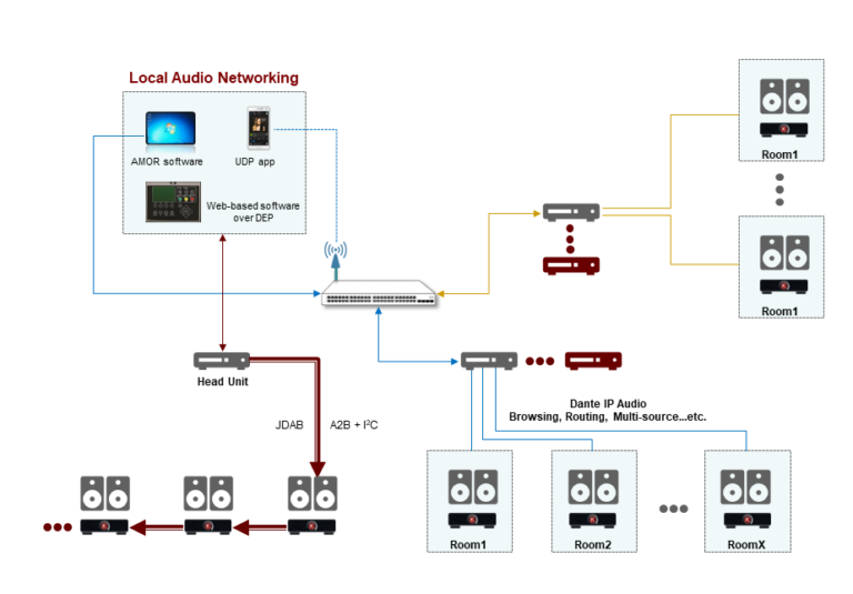 Software – Audio Electronics ODM / OEM
