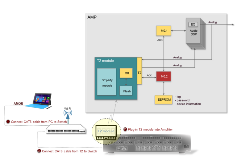 Software – Audio Electronics ODM / OEM