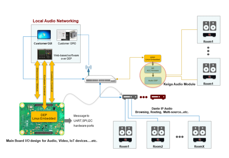 Software – Audio Electronics ODM / OEM