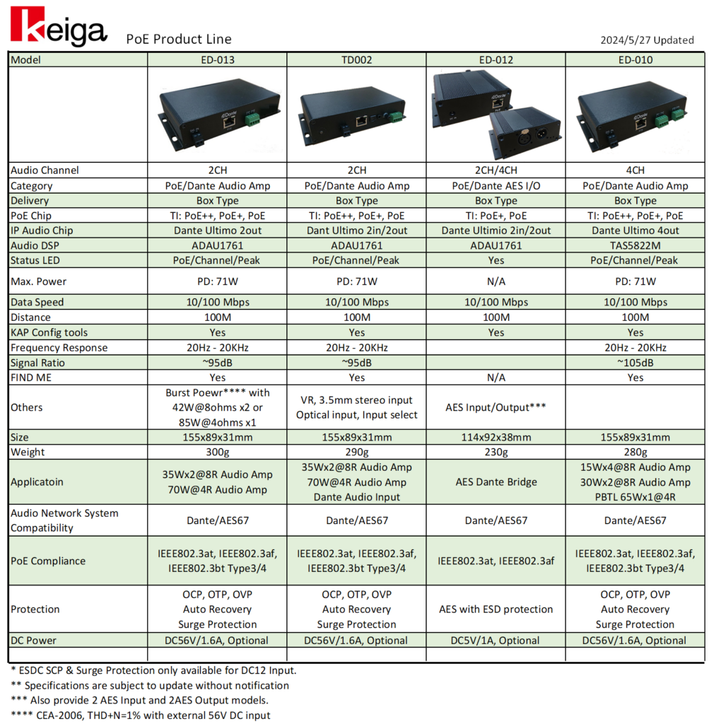 Dante PoE Amp – Audio Amplifier ODM / OEM